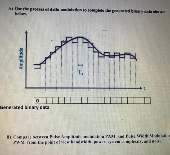 Solved A) Use the process of delta modulation to complete | Chegg.com