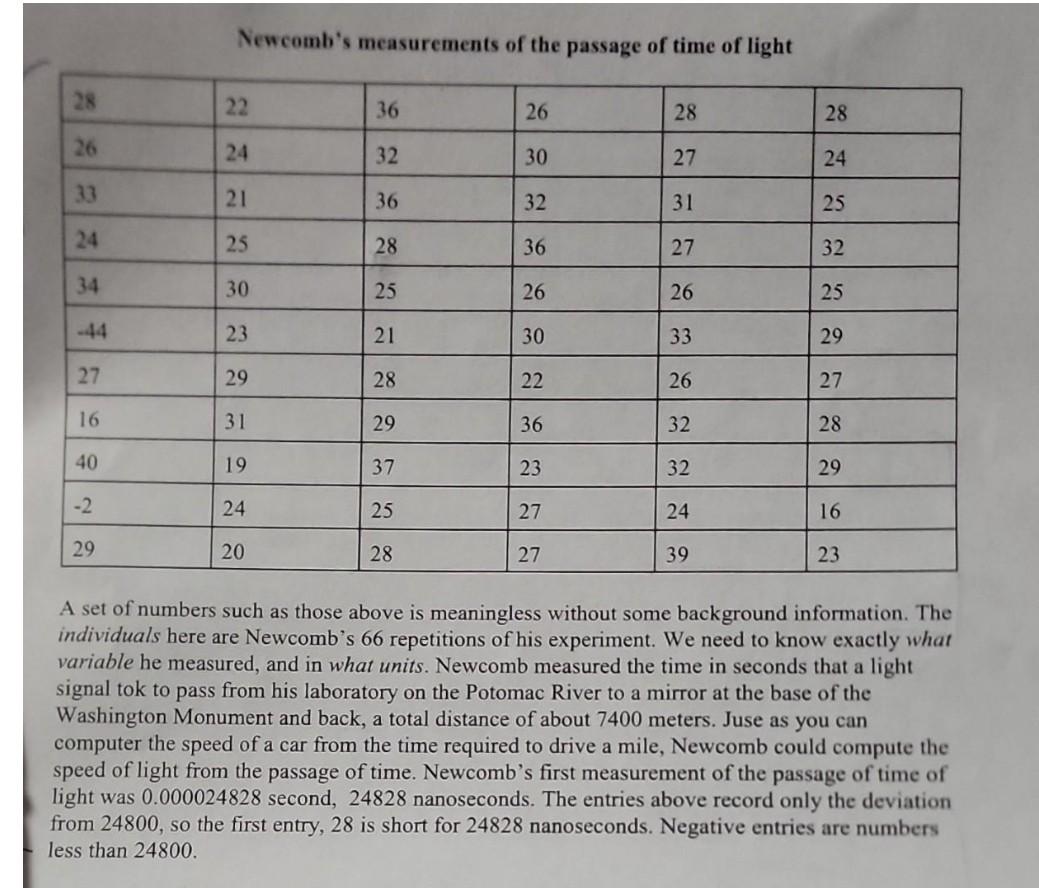 Solved Newcomb's measurements of the passage of time of | Chegg.com