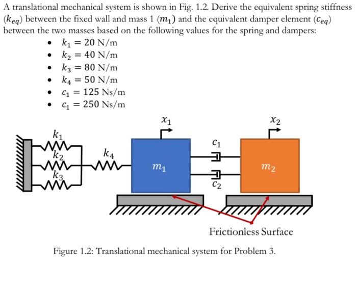 Solved A translational mechanical system is shown in Fig. | Chegg.com