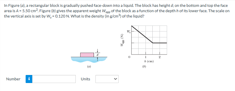 Solved In ﻿Figure (a), ﻿a rectangular block is ﻿gradually | Chegg.com