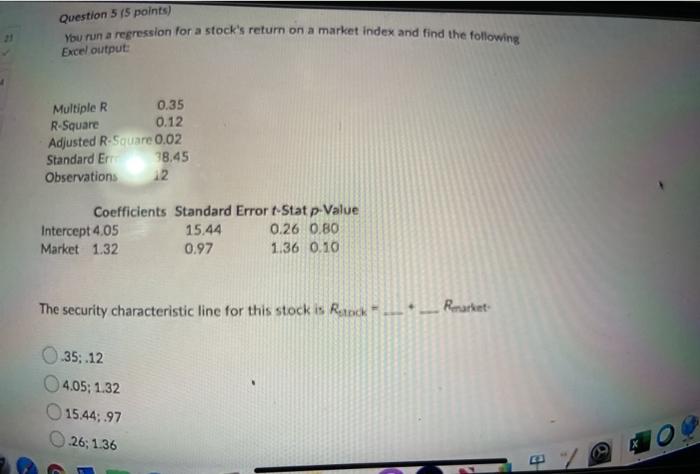 Solved Question 55 Points You Run A Regression For A 4474