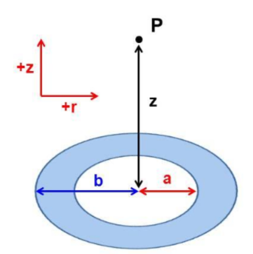 Solved The net electric charge on the annulus in the figure | Chegg.com