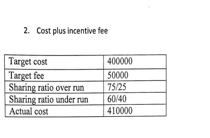 Solved 2. Cost plus incentive fee Target cost | Target fee | | Chegg.com