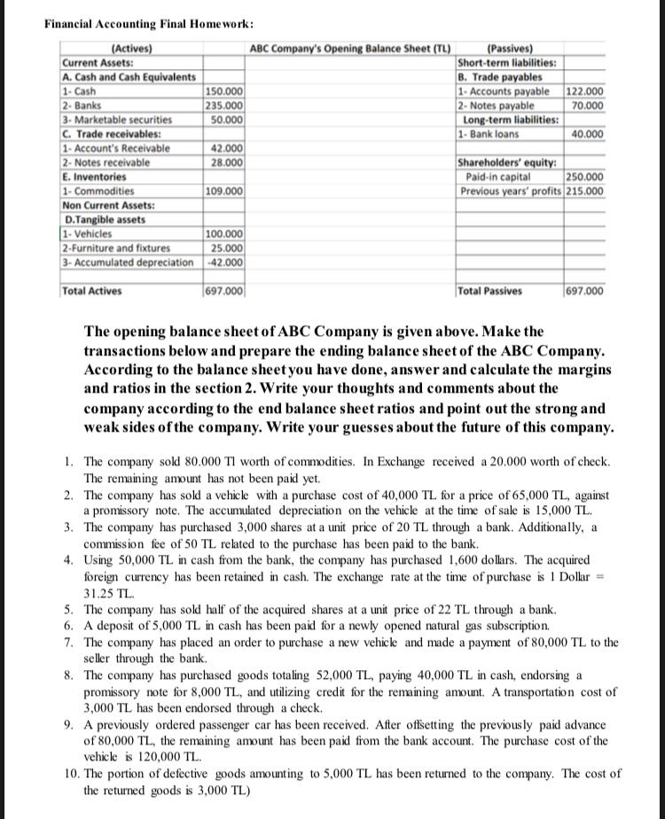 Solved Financial Accounting Final | Chegg.com
