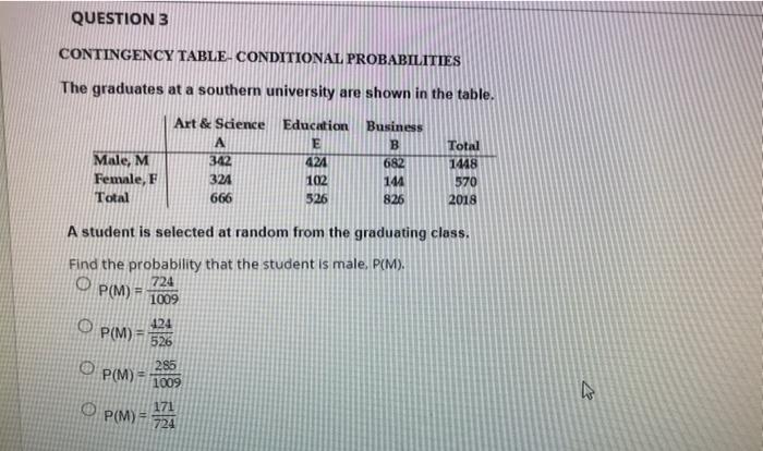 Solved QUESTION 3 CONTINGENCY TABLE-CONDITIONAL | Chegg.com