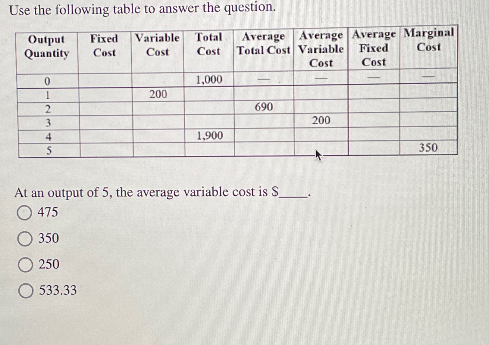 Solved Use the following table to answer the | Chegg.com