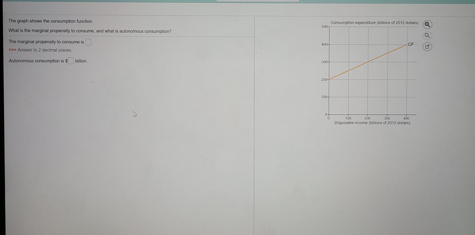 Solved The graph shows the consumption function. Consumption | Chegg.com
