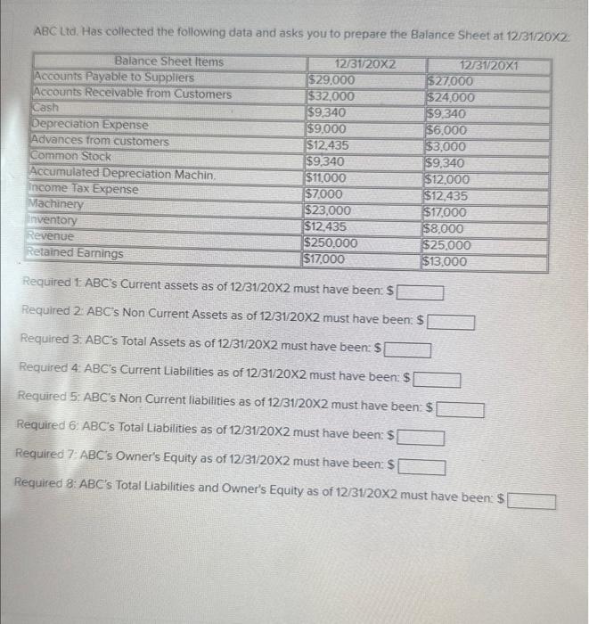 Solved ABC Ltd. Has collected the following data and asks | Chegg.com