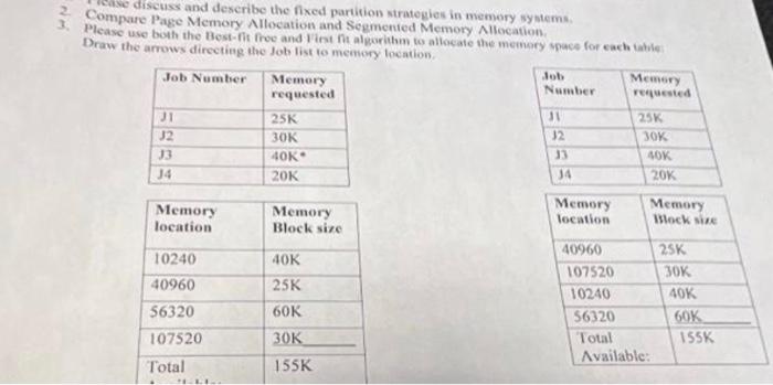 Solved 2. Conpe discuss and describe the fixed partition | Chegg.com