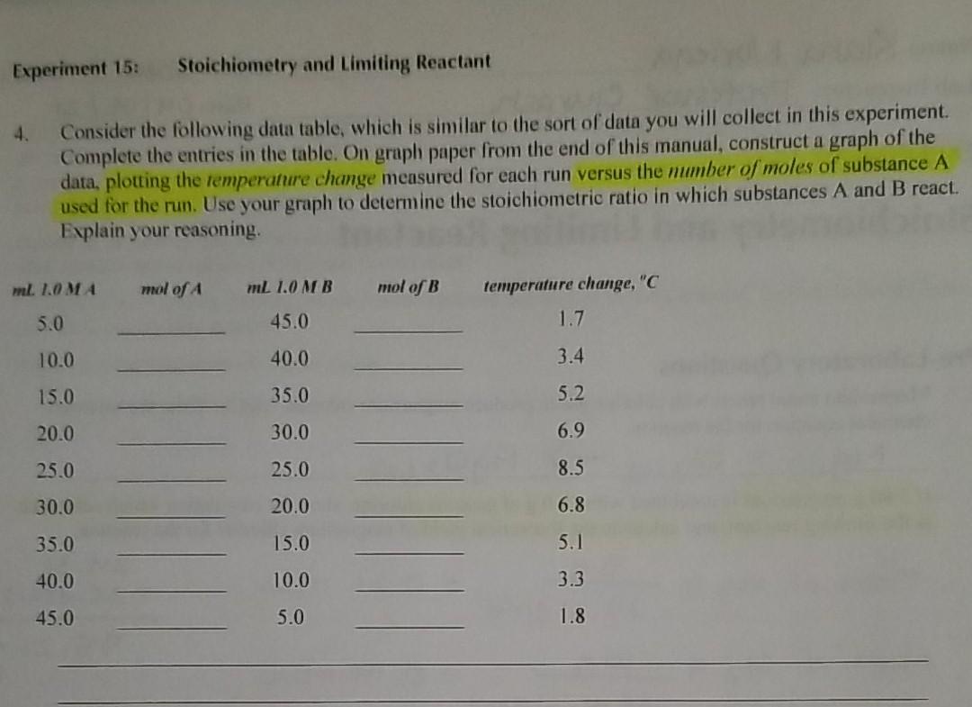 Solved Experiment 15: Stoichiometry and Limiting Reactant 4. | Chegg.com