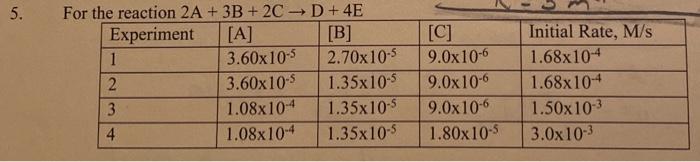 Solved for the following problems write the rate law and | Chegg.com