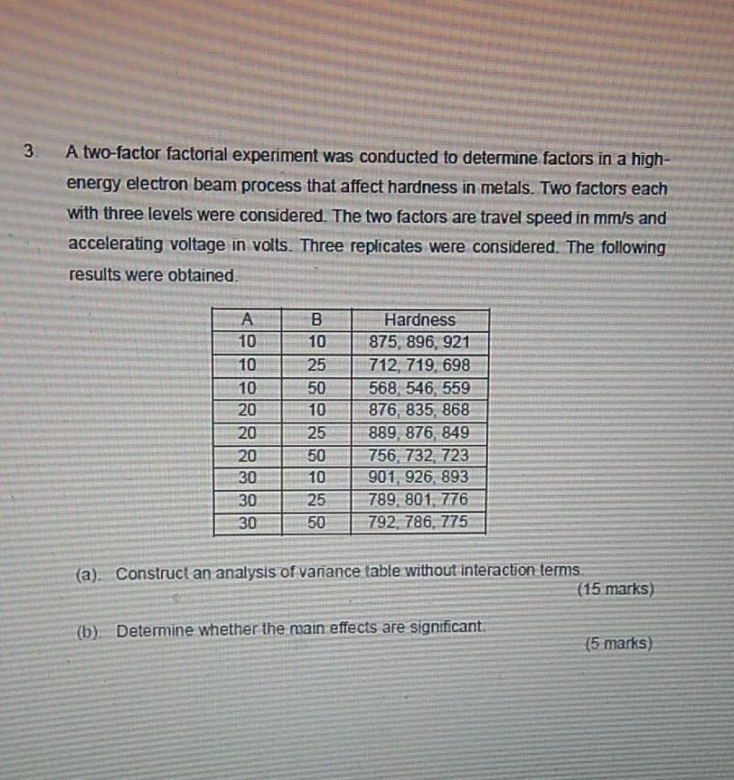 Solved 3 A two-factor factorial experiment was conducted to | Chegg.com
