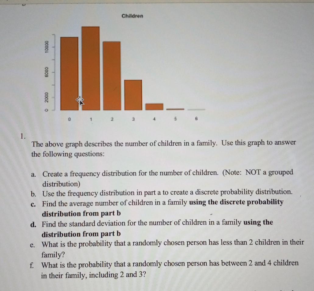Solved The above graph describes the number of children in a | Chegg.com