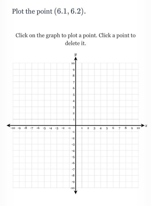 Solved Plot the point (6.1,6.2). Click on the graph to plot | Chegg.com