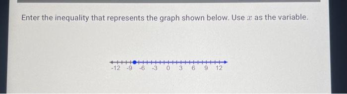 Solved Enter the inequality that represents the graph shown | Chegg.com