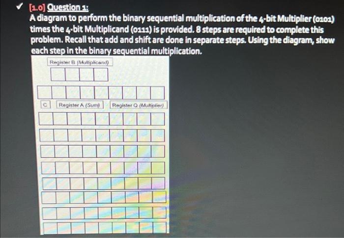 Solved [1.0] Question: : A diagram to perform the binary | Chegg.com