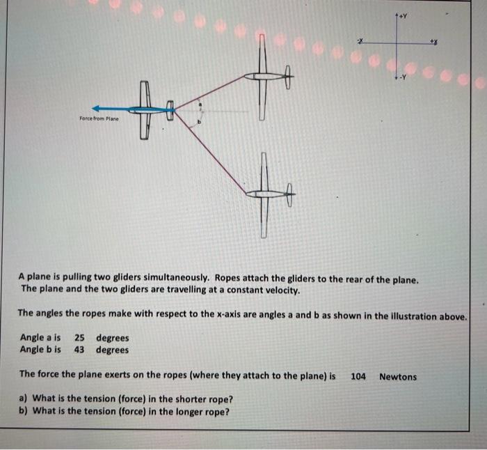 Solved A plane is pulling two gliders simultaneously. Ropes | Chegg.com
