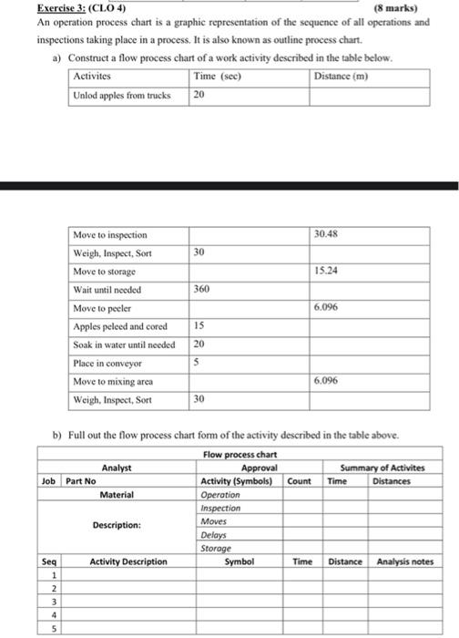 Solved Exercise 1: (CLO2) (9 marks) The normal time to | Chegg.com