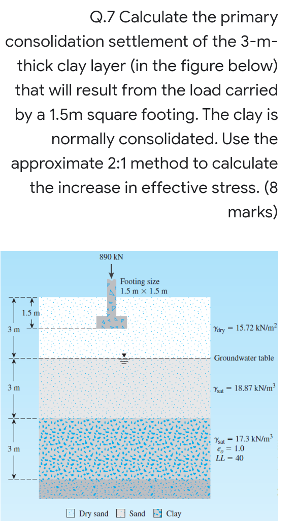 Solved Q.7 Calculate the primary consolidation settlement of | Chegg.com