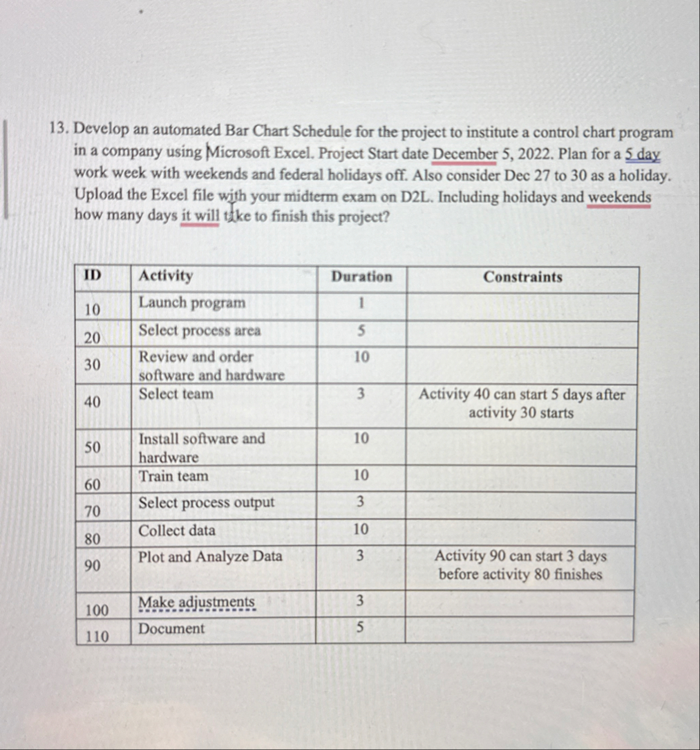 Solved Develop an automated Bar Chart Schedule for the | Chegg.com