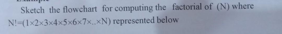 Solved Sketch the flowchart for computing the factorial of | Chegg.com