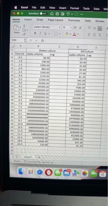 Solved Bacterial Growth Curve (Appendix A) (To be done | Chegg.com