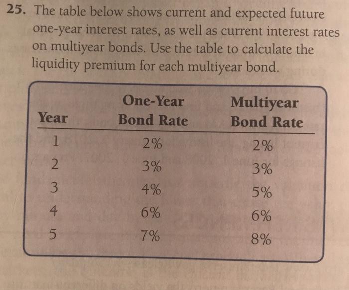 Solved 25. The table below shows current and expected future | Chegg.com