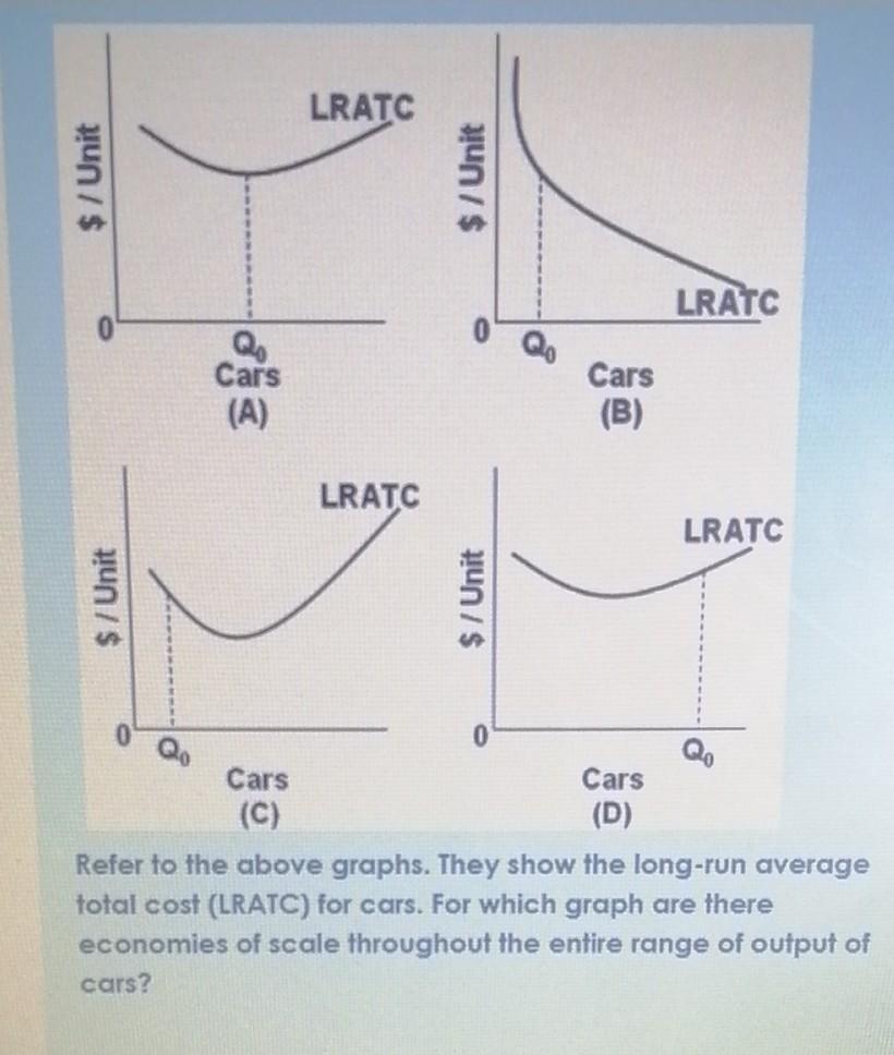 Solved LRATC $ / Unit $ / Unit LRATC Cars (A) Cars (B) LRATC | Chegg.com