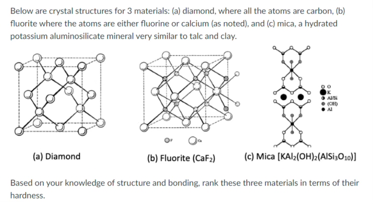 Solved Below are crystal structures for 3 ﻿materials: (a) | Chegg.com