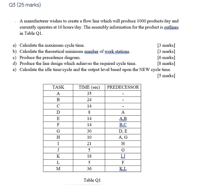 Solved Q3 (25 ﻿marks) . ﻿A manufacturer wishes to create a | Chegg.com