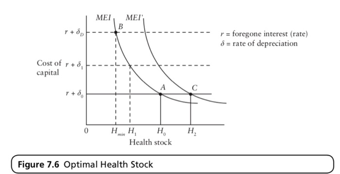 Solved MEI ΜΕΙ, B r+ r = foregone interest (rate) 8 = rate | Chegg.com