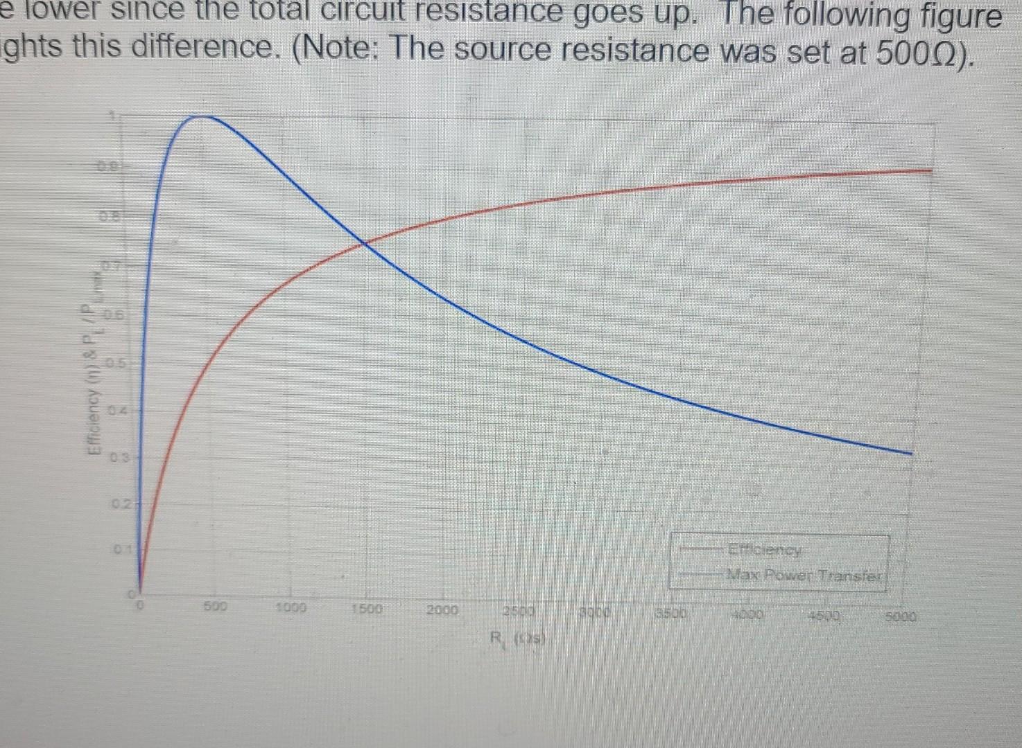 Solved LAB #5 Maximum Power Transfer Theorem and Statistical | Chegg.com
