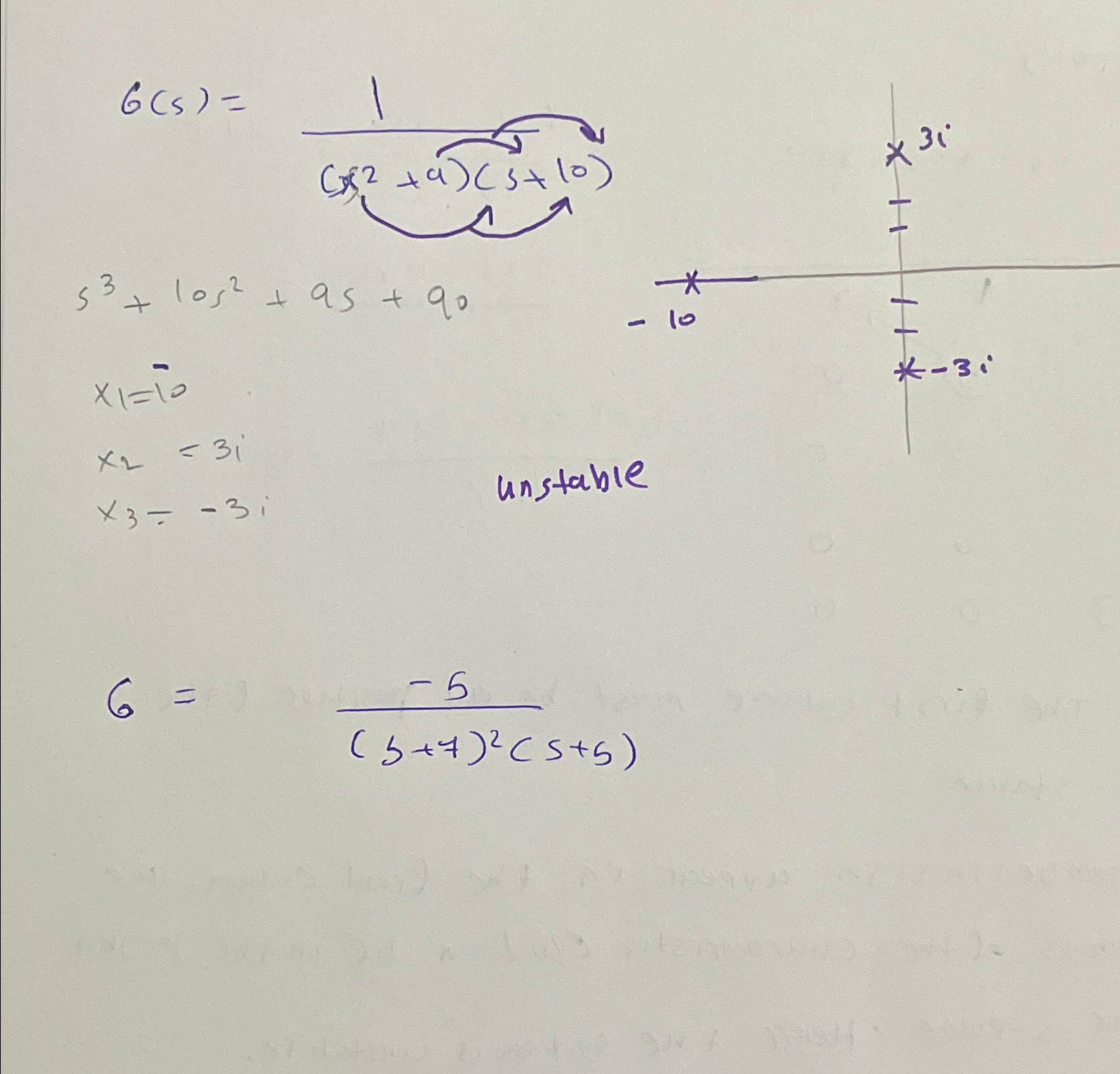 Solved I wanthe the answr if it is stable & unstable or | Chegg.com