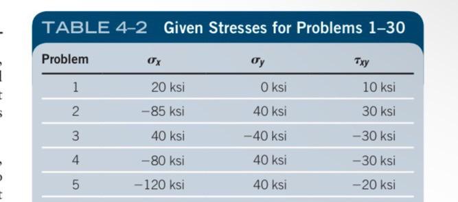 Solved TABLE 4-2 Given Stresses for Problems 1-30 | Chegg.com