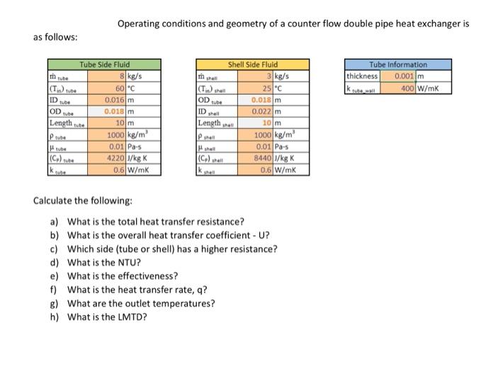 Solved Operating conditions and geometry of a counter flow | Chegg.com