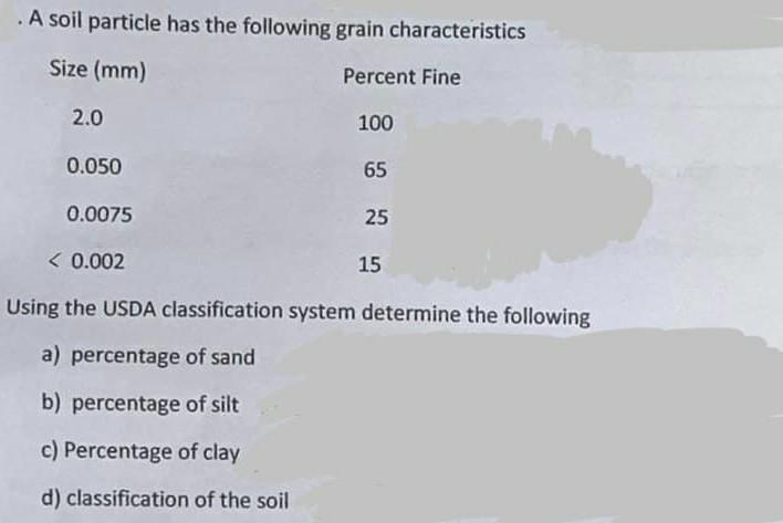 Solved A soil particle has the following grain | Chegg.com