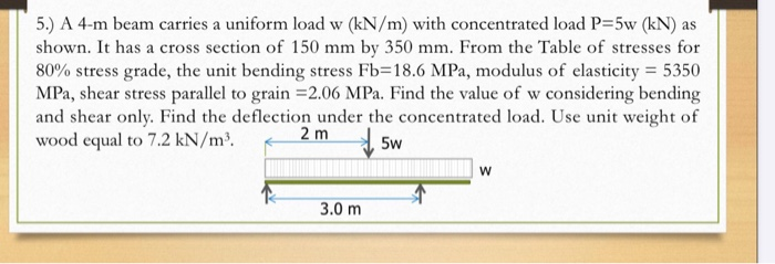 5.) A 4-m beam carries a uniform load w (kN/m) with | Chegg.com