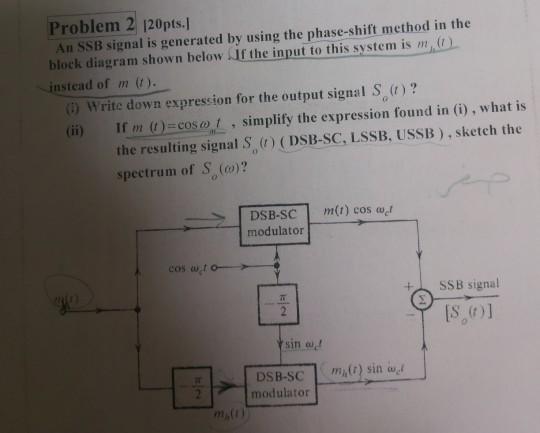 Solved Problem 2 120pts. An SSB signal is generated by using | Chegg.com