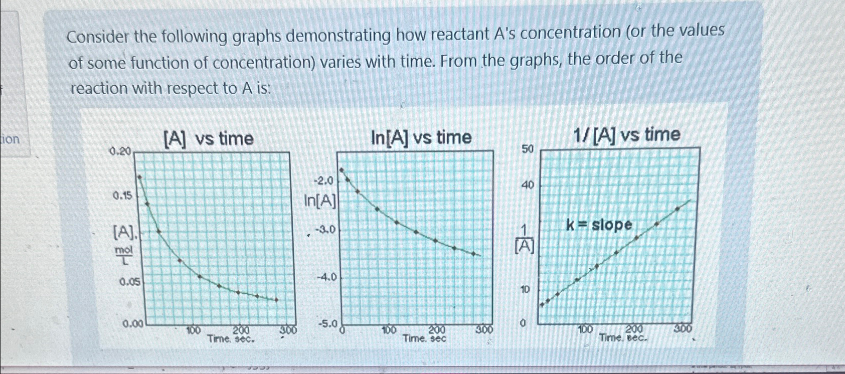 Solved Consider the following graphs demonstrating how | Chegg.com