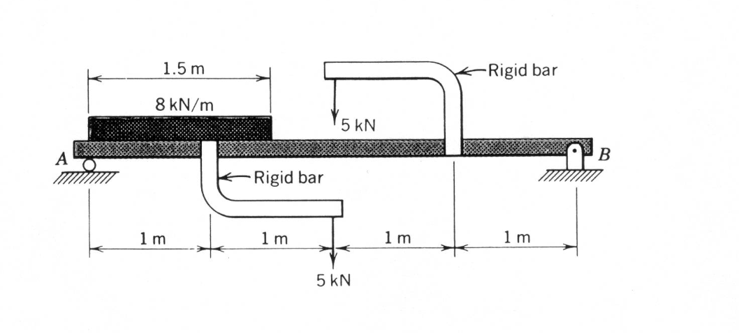 Solved Bending momnet and shear force diagram, please draw | Chegg.com