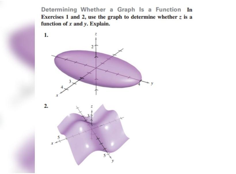 Solved Determining Whether a Graph Is a Function In | Chegg.com