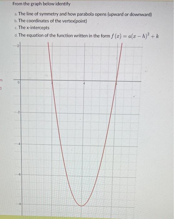 Solved From the graph below identify a. The line of symmetry | Chegg.com