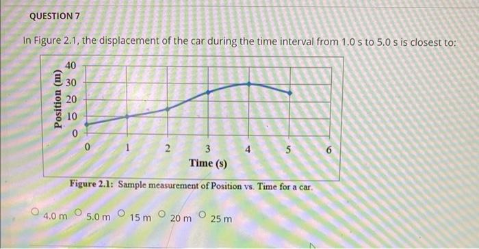 Solved In Figure 2.1, the displacement of the car during the | Chegg.com