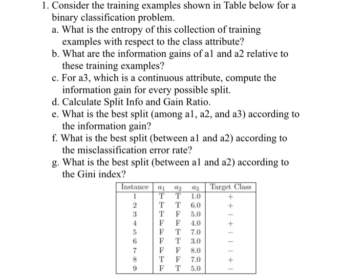 Solved 1. Consider the training examples shown in Table | Chegg.com