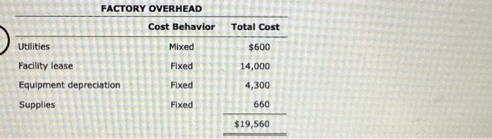 12. Determine and interpret the direct labor rate and | Chegg.com