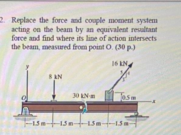 Solved Replace the force and couple moment system acting on | Chegg.com