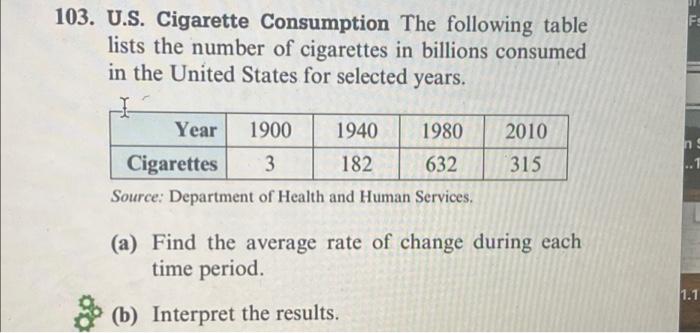 Solved 103. U.S. Cigarette Consumption The following table | Chegg.com