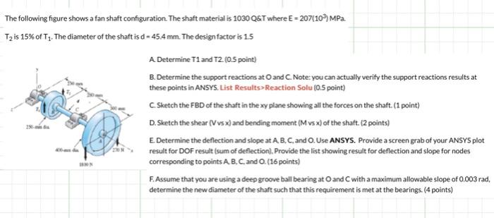 Solved The following figure shows a fan shaft configuration. | Chegg.com