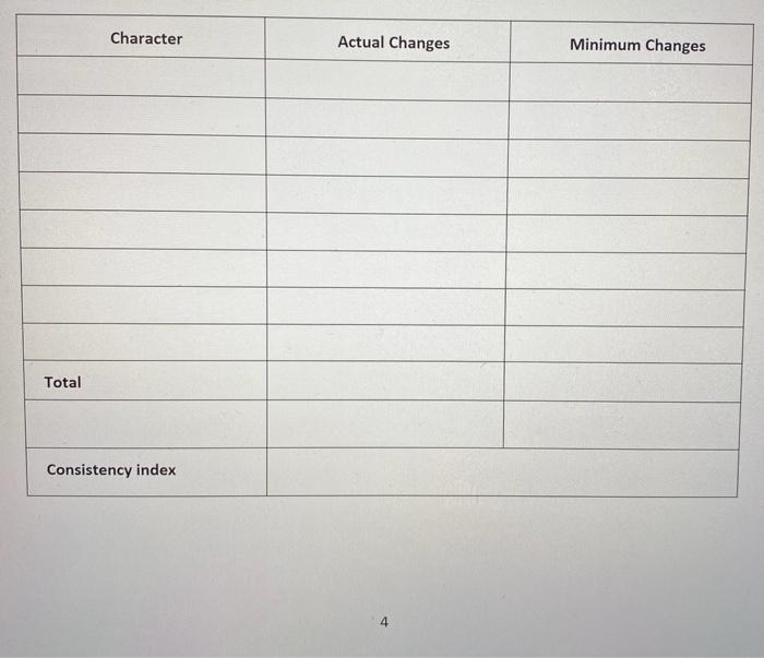 Solved 1. What system of classification did Linnaeus | Chegg.com