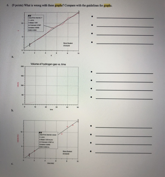 Solved 6. 9 points) What is wrong with these graphs? Compare | Chegg.com